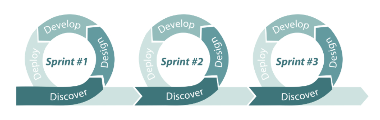 Time-Based vs. SP (Success-Based): Why Sprint Points Lead to Better ...